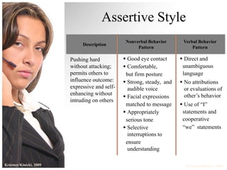 OB - Communication and Networking | PPT