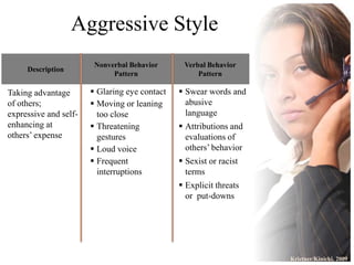 OB - Communication and Networking | PPT