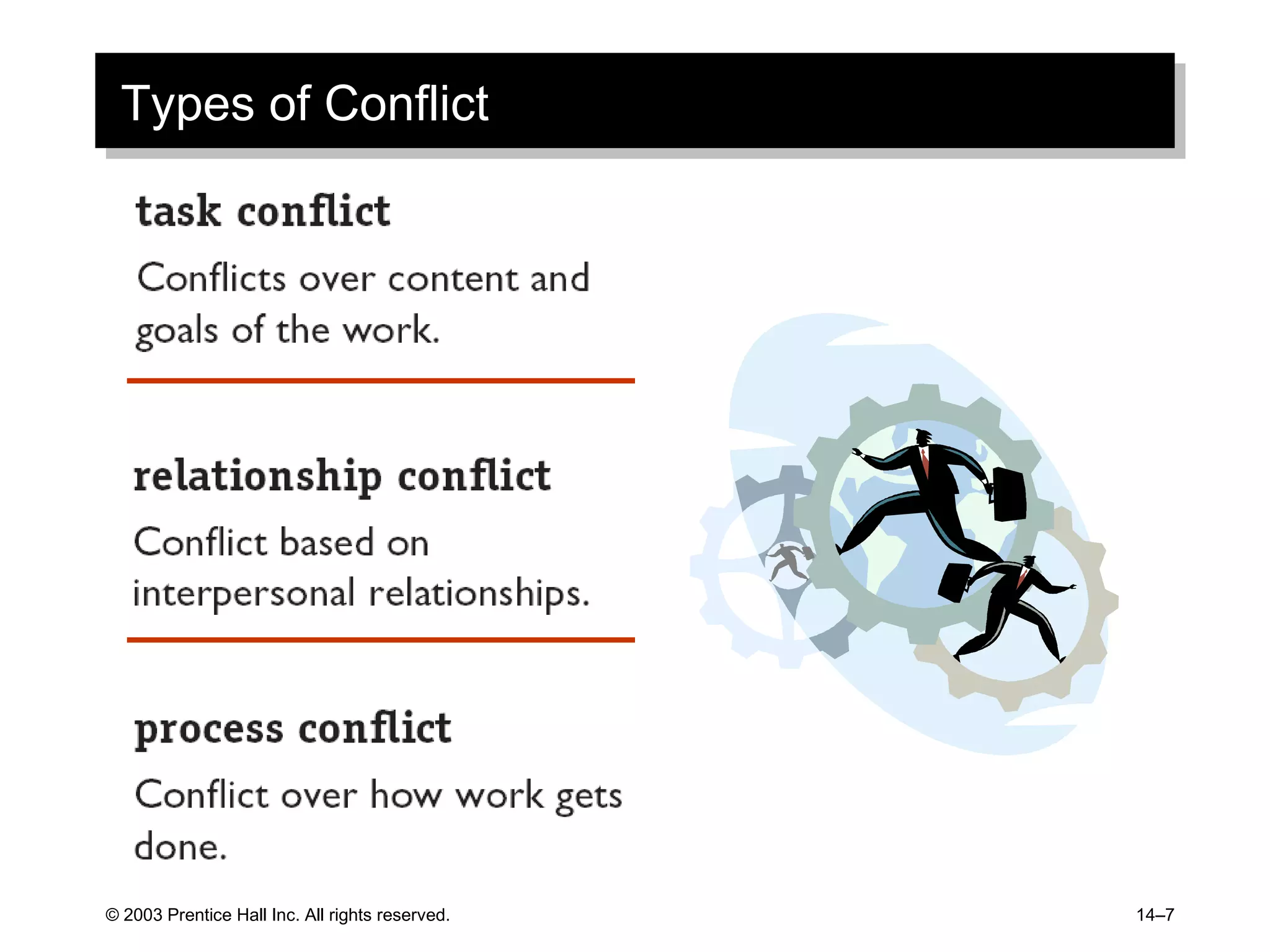 Ch14 Conflict & Negotiation | PPT