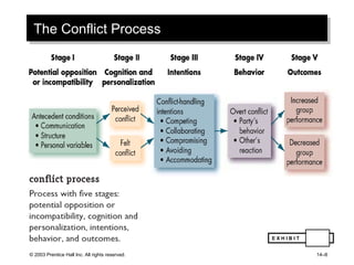Ch14 Conflict & Negotiation | PPT