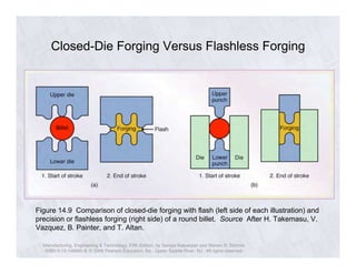 Ch14 forging Erdi Karaçal Mechanical Engineer University of Gaziantep ...