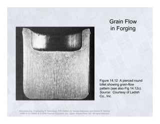 Ch14 forging Erdi Karaçal Mechanical Engineer University of Gaziantep ...