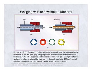 Ch14 forging Erdi Karaçal Mechanical Engineer University of Gaziantep ...