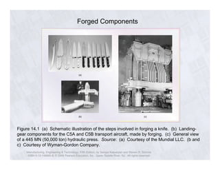 Ch14 forging Erdi Karaçal Mechanical Engineer University of Gaziantep ...