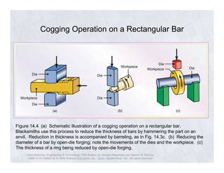 Ch14 forging Erdi Karaçal Mechanical Engineer University of Gaziantep ...