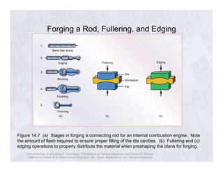 Ch14 forging Erdi Karaçal Mechanical Engineer University of Gaziantep ...
