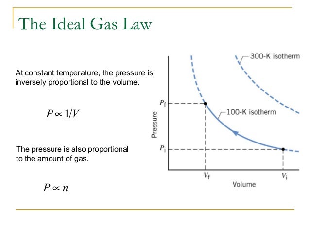 Ch 14 Ideal Gas Law & Kinetic Theory