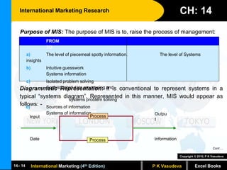 Ch 14 (International Marketing Research).pptx