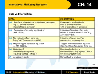 Ch 14 (International Marketing Research).pptx