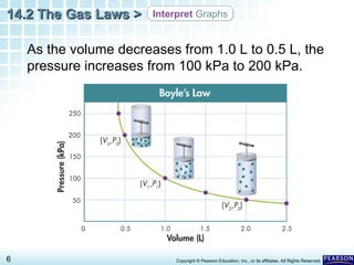 Ch14 Gas Laws Gas laws describe the behavior of gases in relation to ...