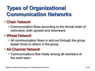 Ch 14 managers and communications | PPT