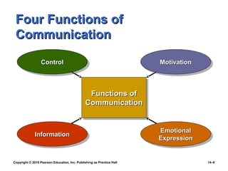 Ch 14 managers and communications | PPT | Web Conferencing | Computer ...