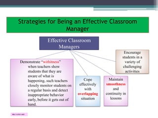 CH 14_Managing the Classroom_Mr. VATH VARY.ppt