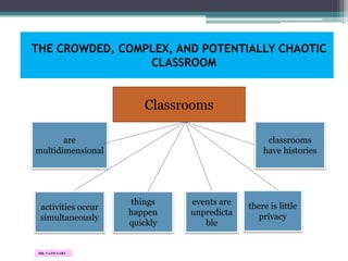 CH 14_Managing the Classroom_Mr. VATH VARY.ppt