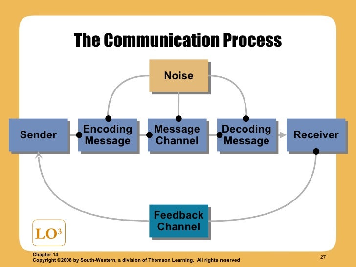 Integrated Marketing Communication