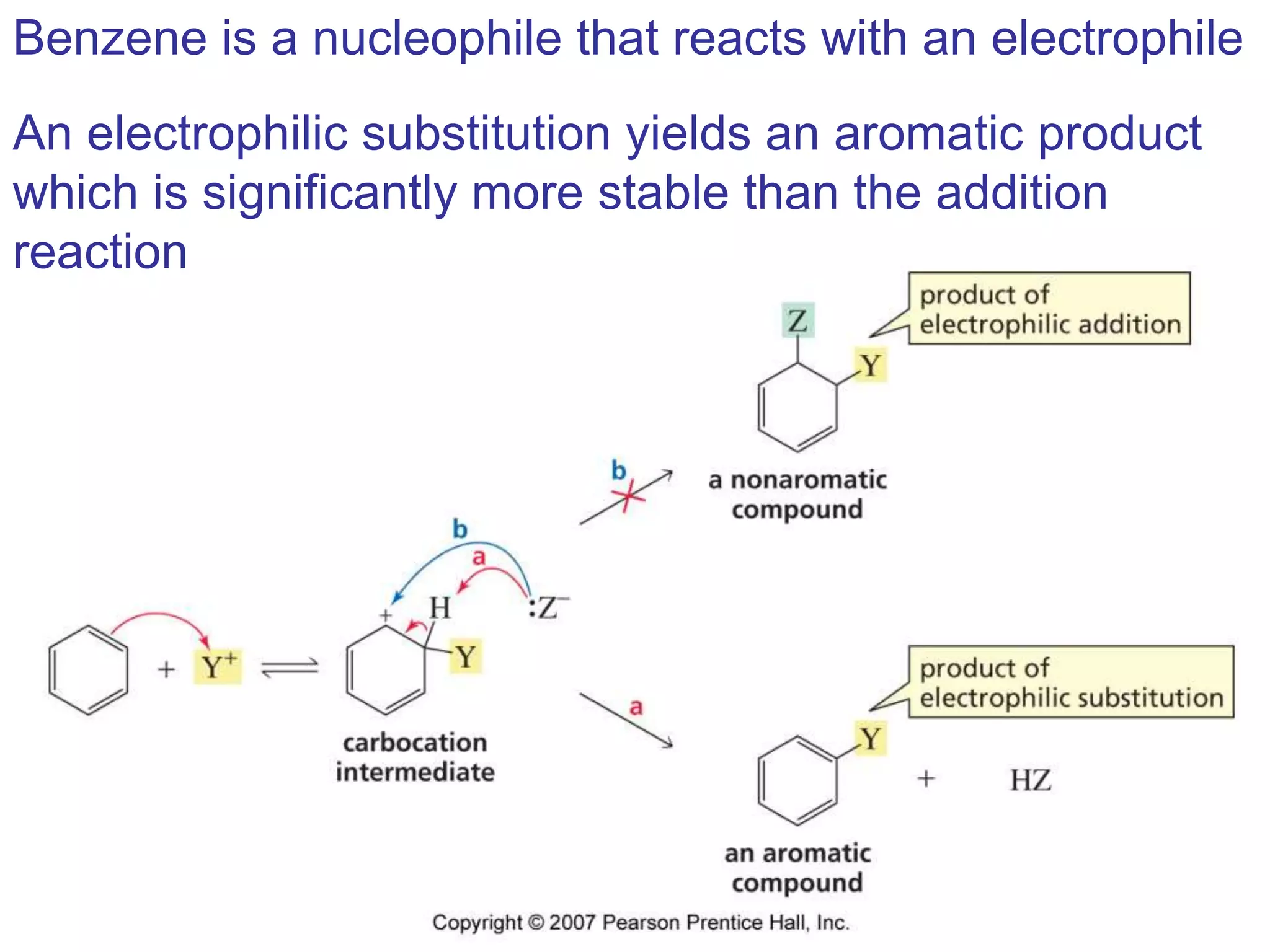 Ch14MR aromaticity-benzene reactions.ppt