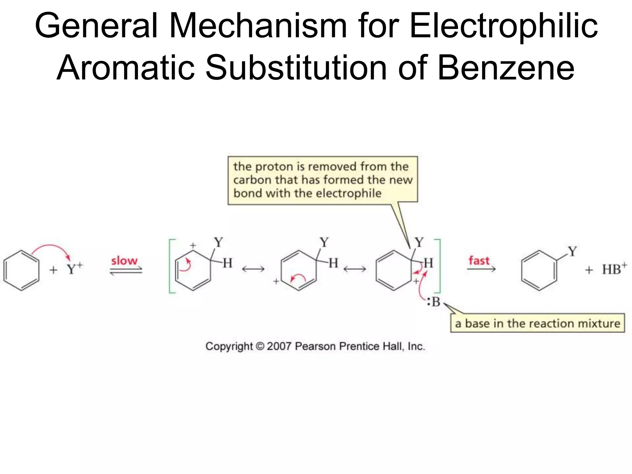 Ch14MR aromaticity-benzene reactions.ppt