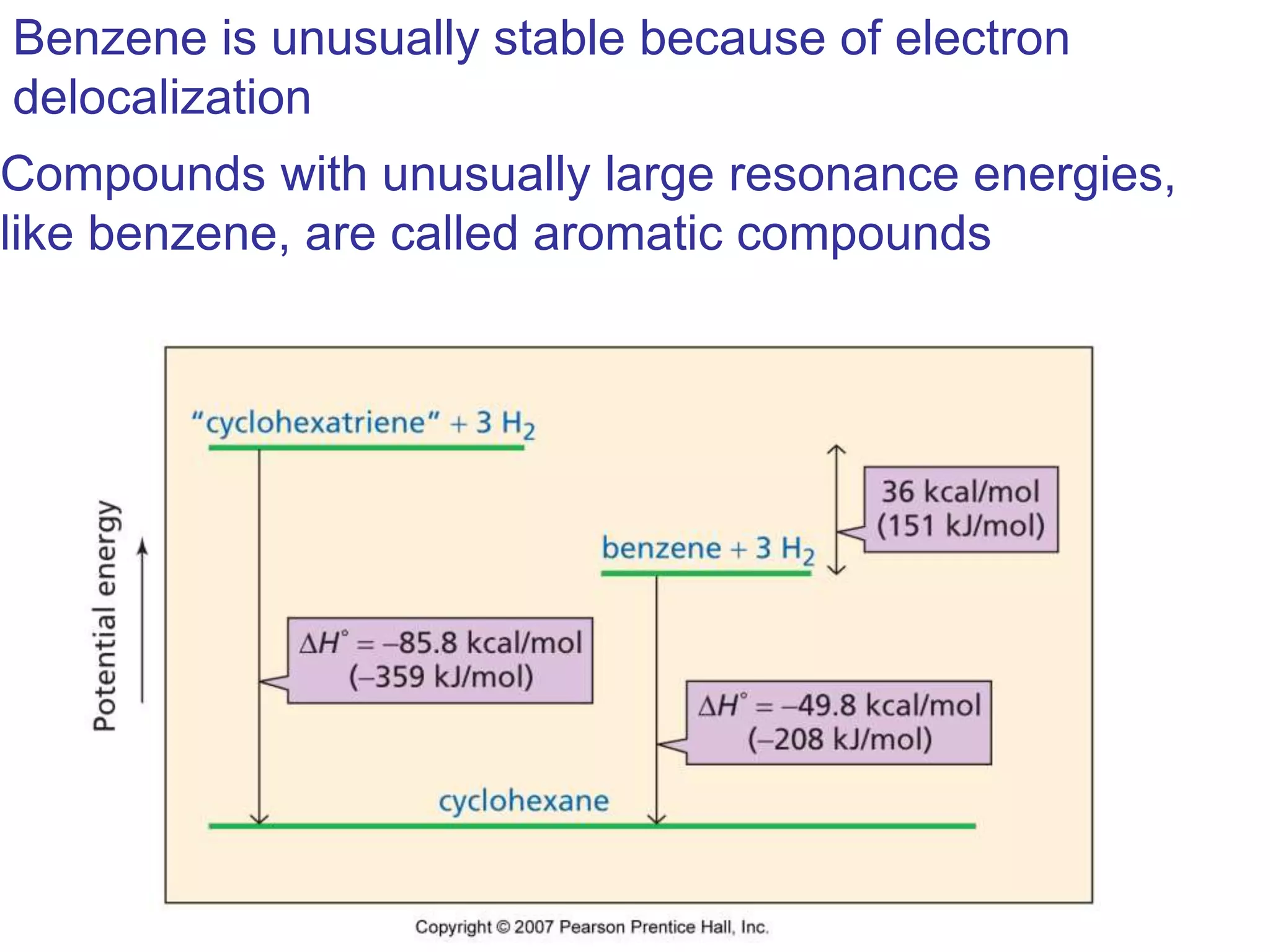 Ch14MR aromaticity-benzene reactions.ppt