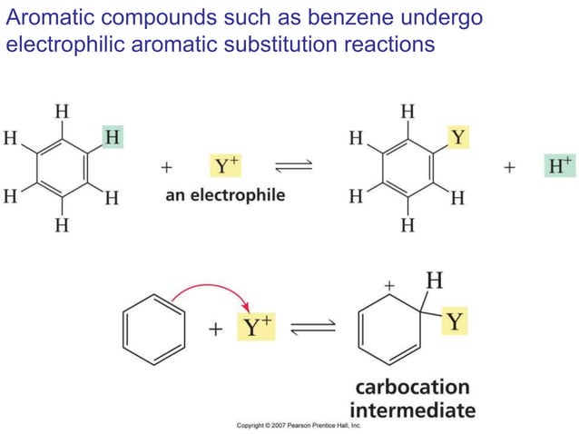 Ch14MR aromaticity-benzene reactions.ppt