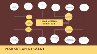 Chapter 14 marketing strategies | PPTX