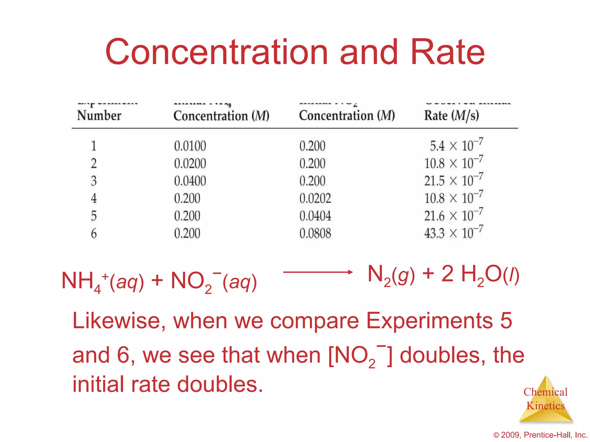 AP Chemistry Chapter 14 Outline | PPT