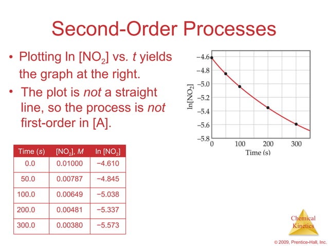AP Chemistry Chapter 14 Outline | PPT