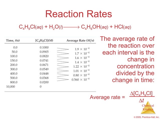 AP Chemistry Chapter 14 Outline | PPT