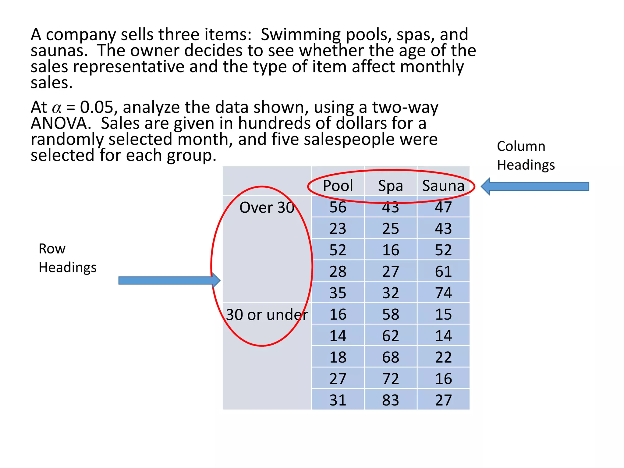 Ch 14 Part 3 additional section Two-Way ANOVA with.pptx