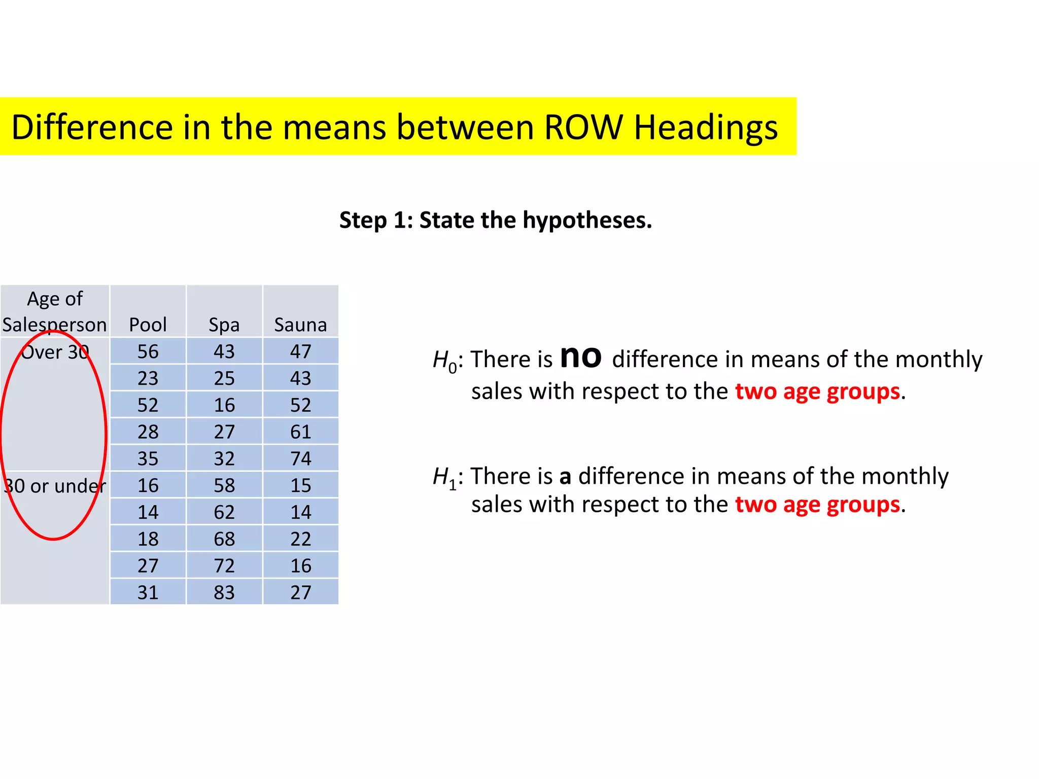 Ch 14 Part 3 additional section Two-Way ANOVA with.pptx