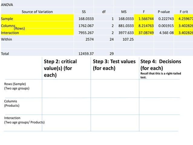 Ch 14 Part 3 additional section Two-Way ANOVA with.pptx
