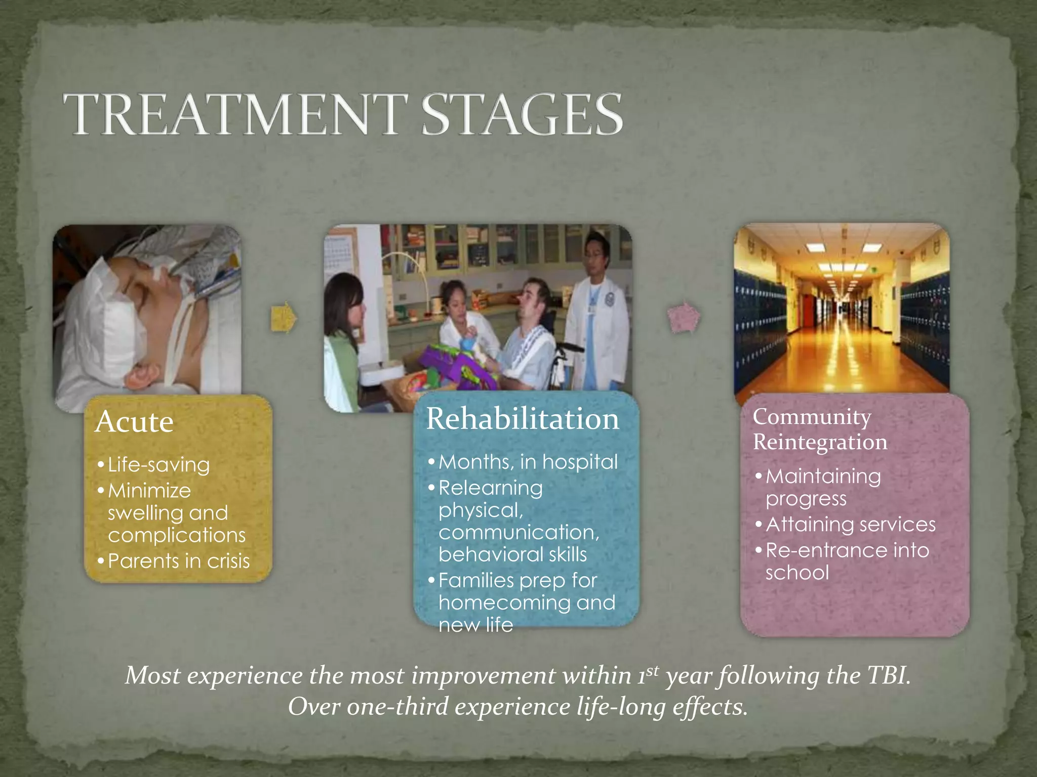Physical Disabilities, TBI, and Health Disorders | PPTX