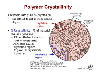 Ch 14 Polymers.pdf | Chemistry | Science