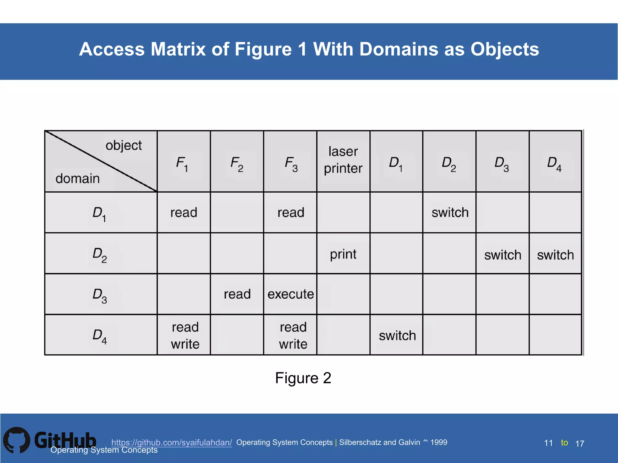 Ch14 protection | PDF | Operating Systems | Computer Software and Applications