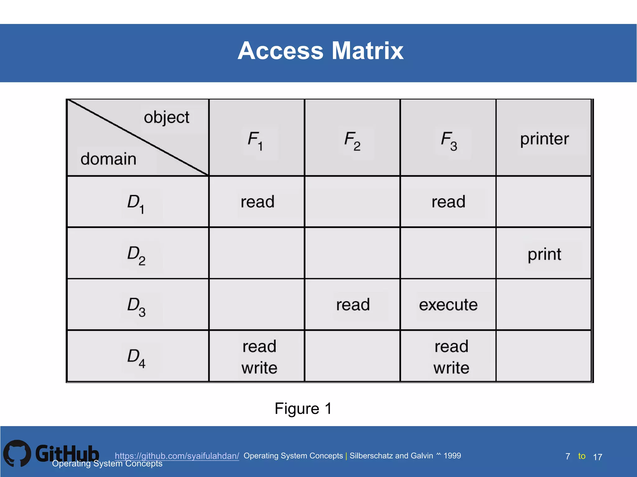 Ch14 protection | PDF | Operating Systems | Computer Software and Applications