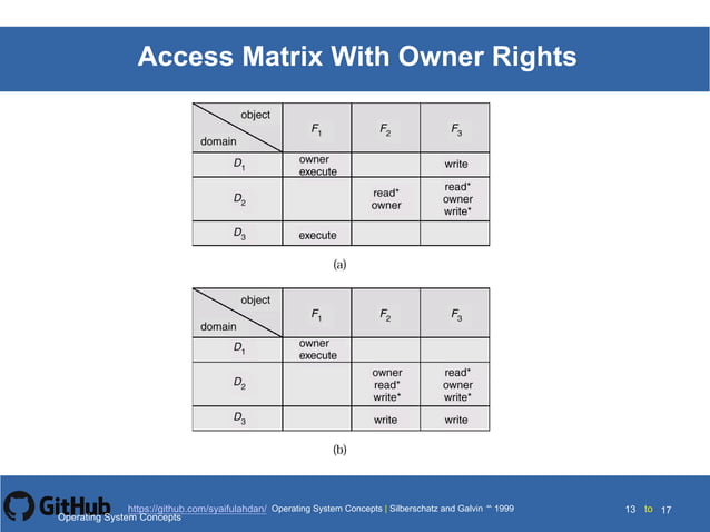 Ch14 protection | PDF | Operating Systems | Computer Software and Applications