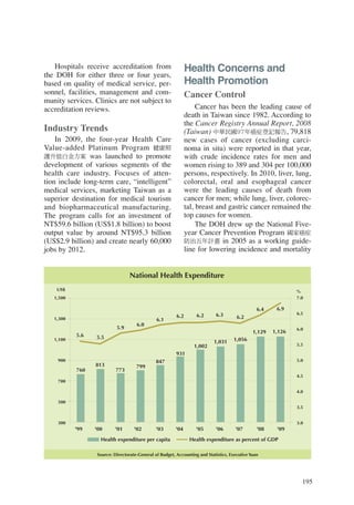 Public Health. ROC (Taiwan) Yearbook 2011 Ch14 public health | PDF
