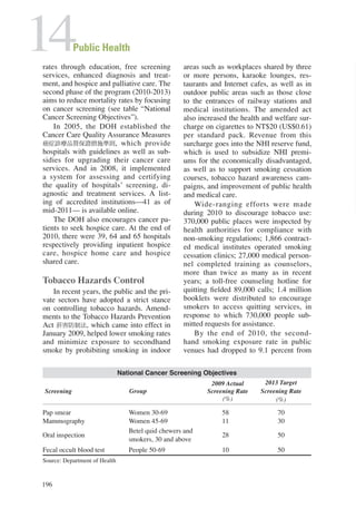 Public Health. ROC (Taiwan) Yearbook 2011 Ch14 public health | PDF
