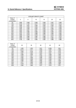 Ch14 quick reference_v1 | PDF