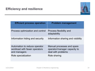 Ch14 resilience engineering | PPTX