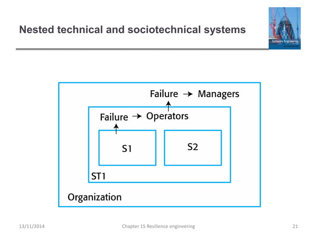 Ch14 - Resilience Engineering | PPTX