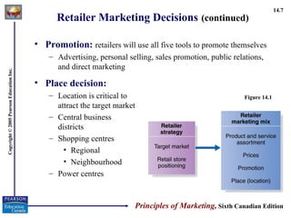 Ch 14 retailing and wholsaling | PPT