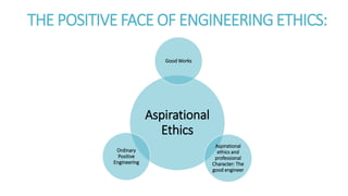 Engineering Ethics (Concept and Case), Chapter 1 | PPTX