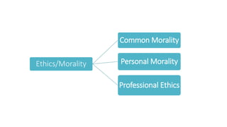 Chapter 1 : Why Professional Ethics | PPT