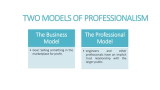 Chapter 1 : Why Professional Ethics | PPT