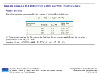 AP Chemistry Chapter 14 Sample Exercises | PPT