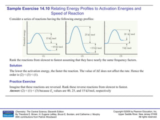AP Chemistry Chapter 14 Sample Exercises | PPT