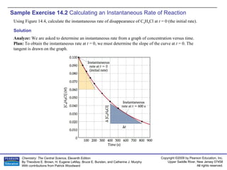 AP Chemistry Chapter 14 Sample Exercises | PPT