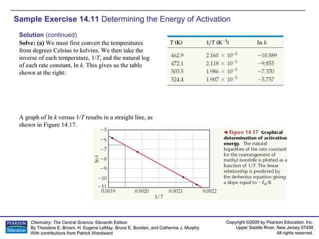 AP Chemistry Chapter 14 Sample Exercises | PPT | Chemistry | Science