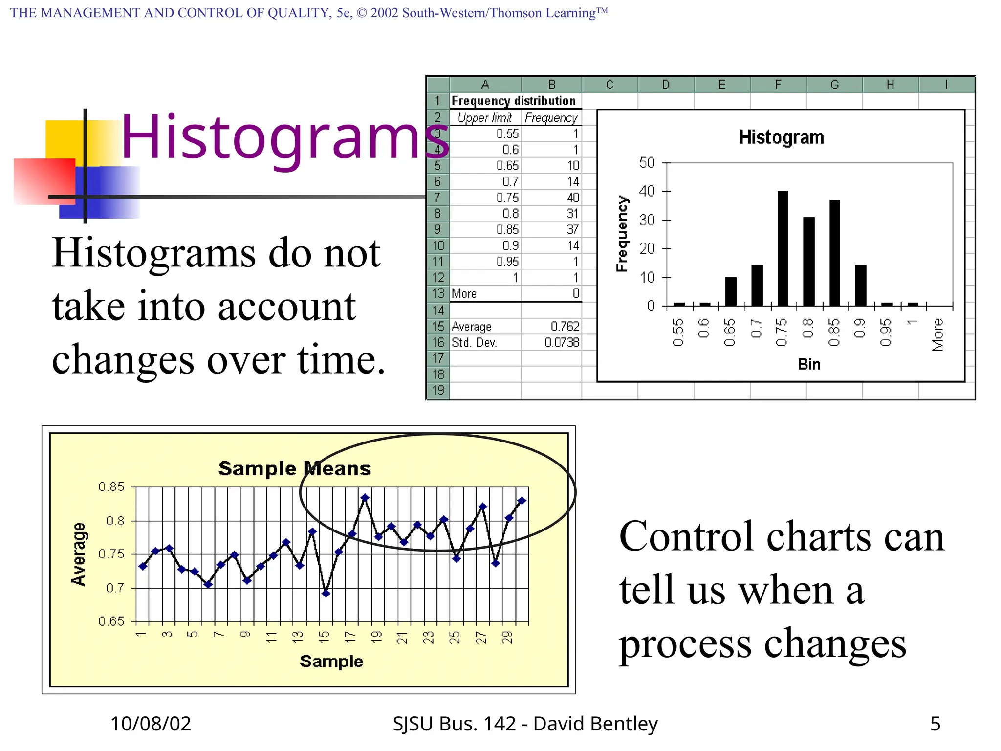 Statistical Process Control with formulas | PPT