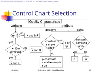 Statistical Process Control with formulas | PPT